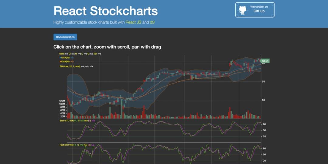 The Best React Charting Libraries in 2023 - React Libraries