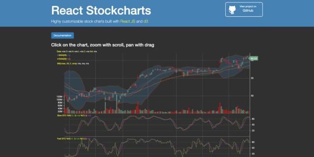 The Best React Charting Libraries in 2023 - React Libraries