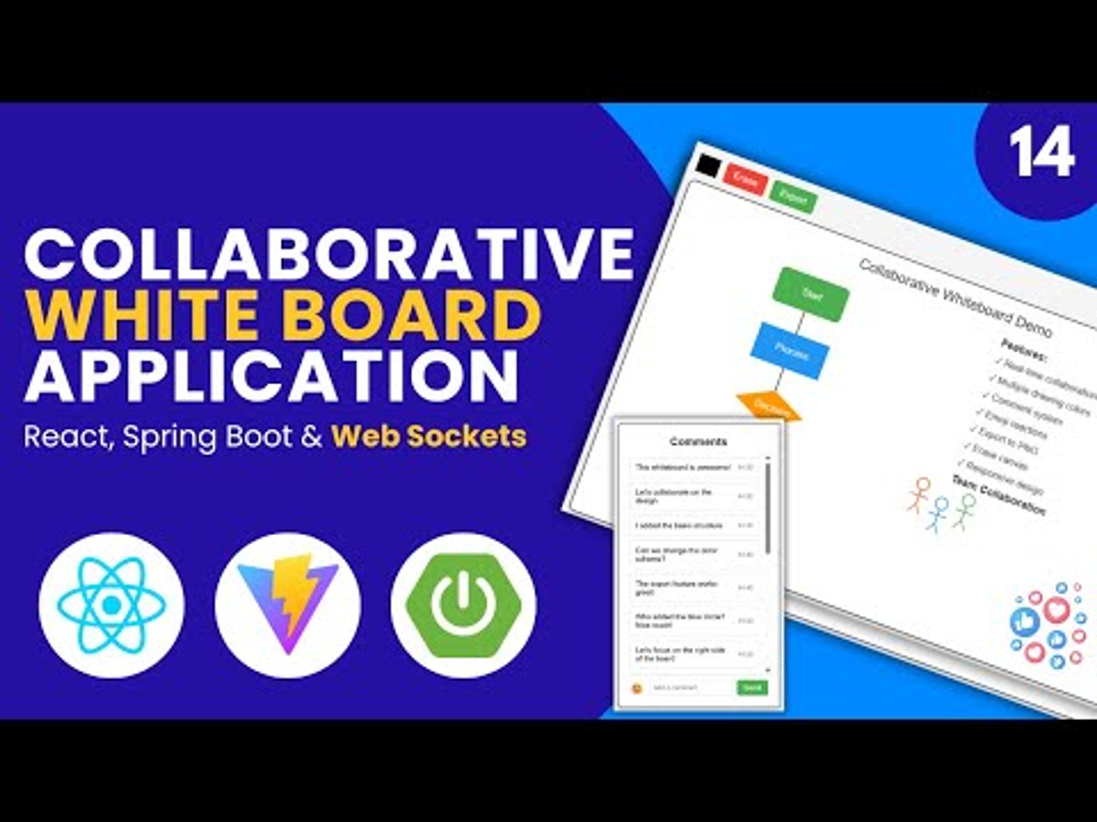 Collaborative Whiteboard Application: Real-Time Drawing and Interaction ...