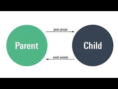 React JS Full Course | React JS Crash Course & Tutorial for Beginners in Hindi - React Libraries
