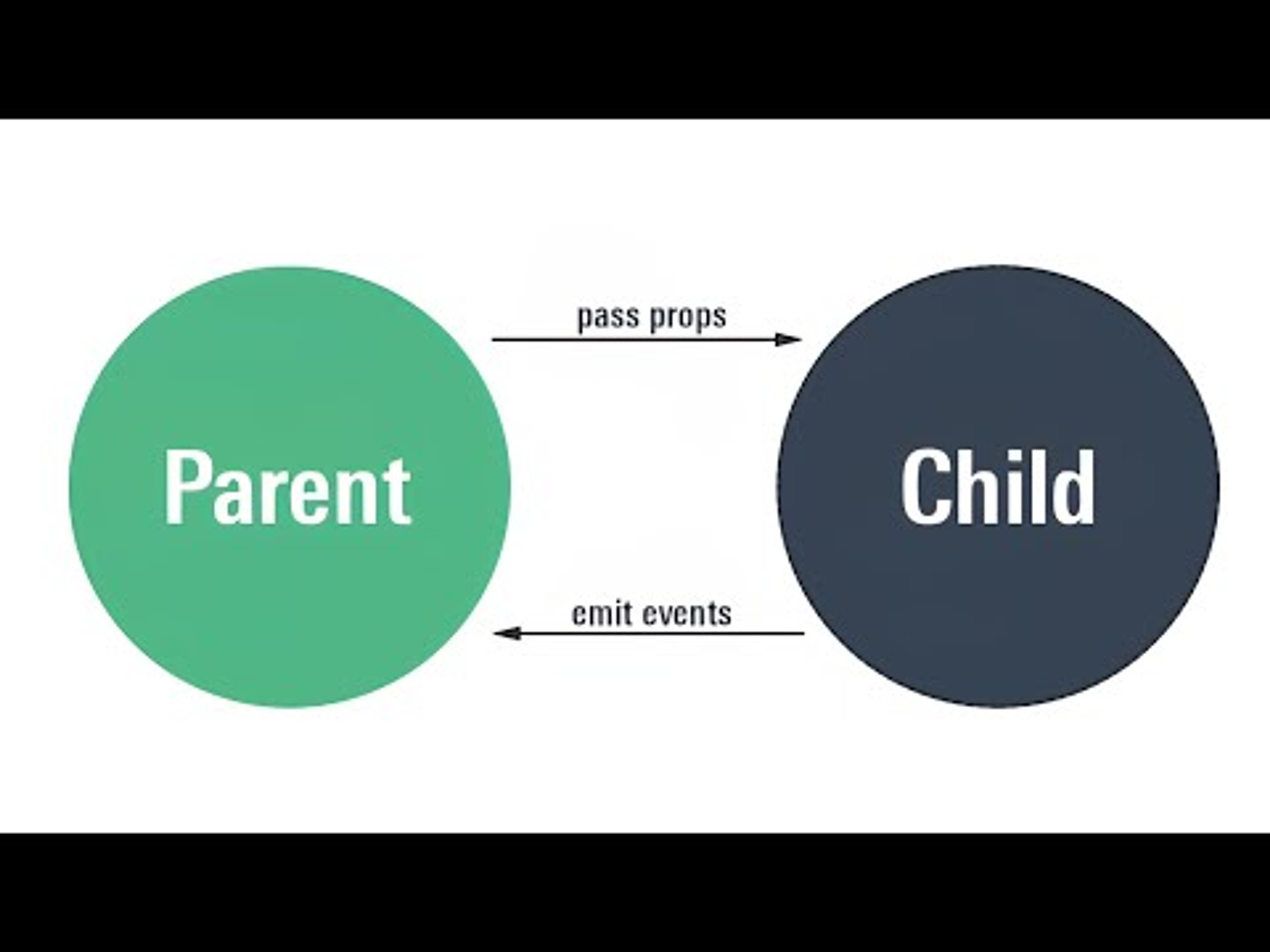 React JS Full Course | React JS Crash Course & Tutorial for Beginners in Hindi - React Libraries