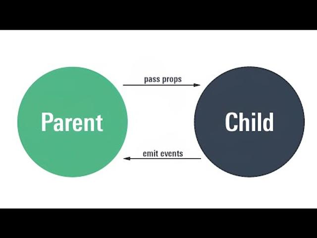React JS Full Course | React JS Crash Course & Tutorial for Beginners in Hindi - React Libraries