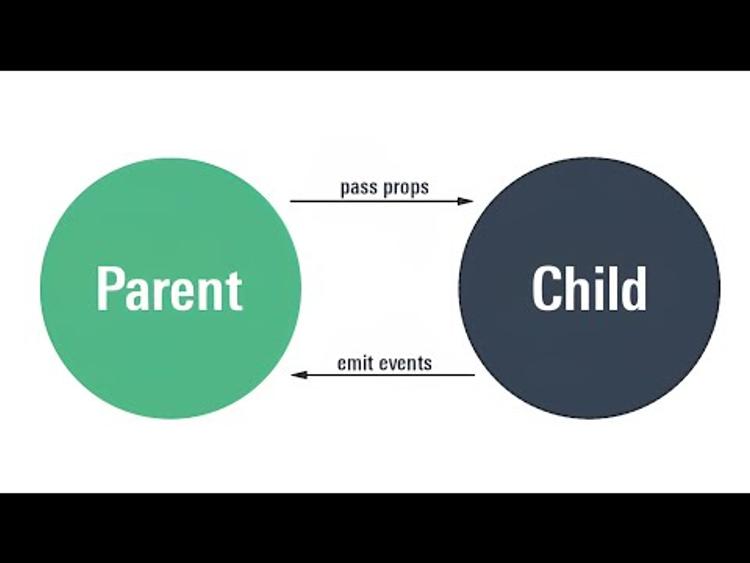 React JS Full Course | React JS Crash Course & Tutorial for Beginners in Hindi - React Libraries
