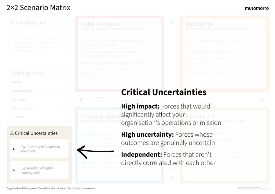 2x2 Scenario Matrix - overview and template | Mutomorro