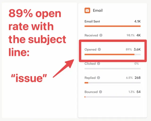 20 Best Subject Lines for LinkedIn InMail to Stand Out