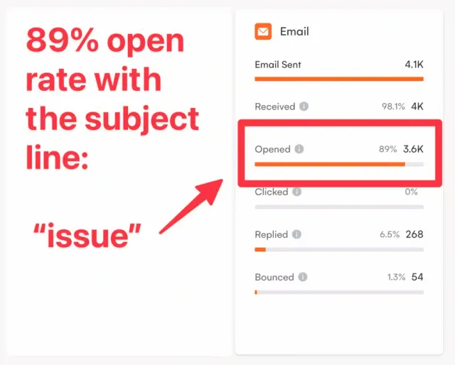 What is InMail on LinkedIn and How do They Work in %currentyear%?
