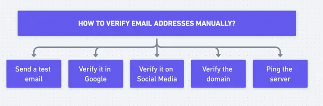 Bounced Email? Here's What It Means (And How to Fix It)