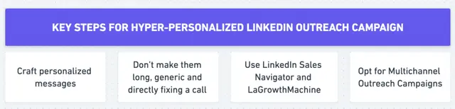5 Templates for Hyper-Personalized LinkedIn Messages [%currentyear%]