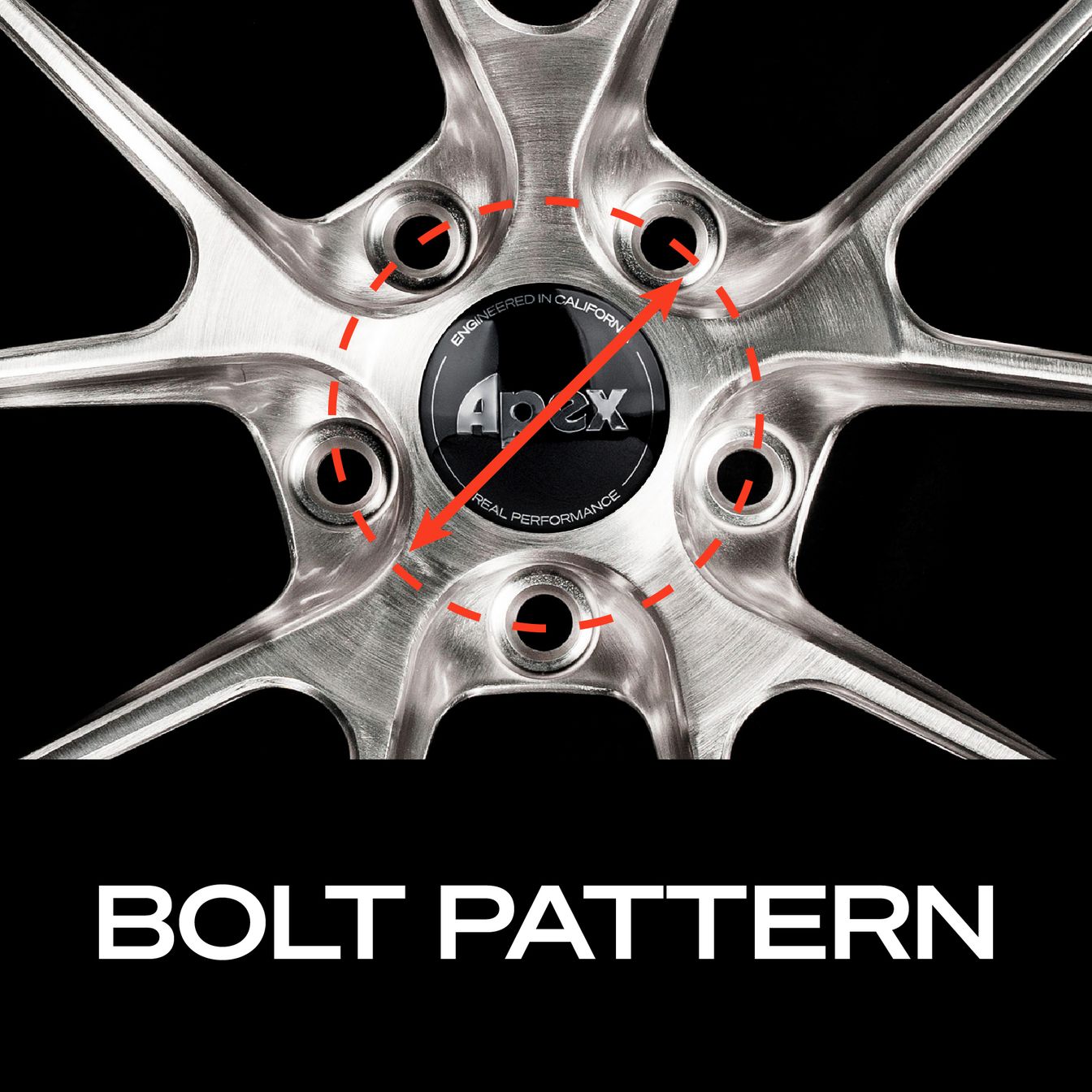Bolt Pattern & Centerbore Guide: What They Are and How to Measure Them