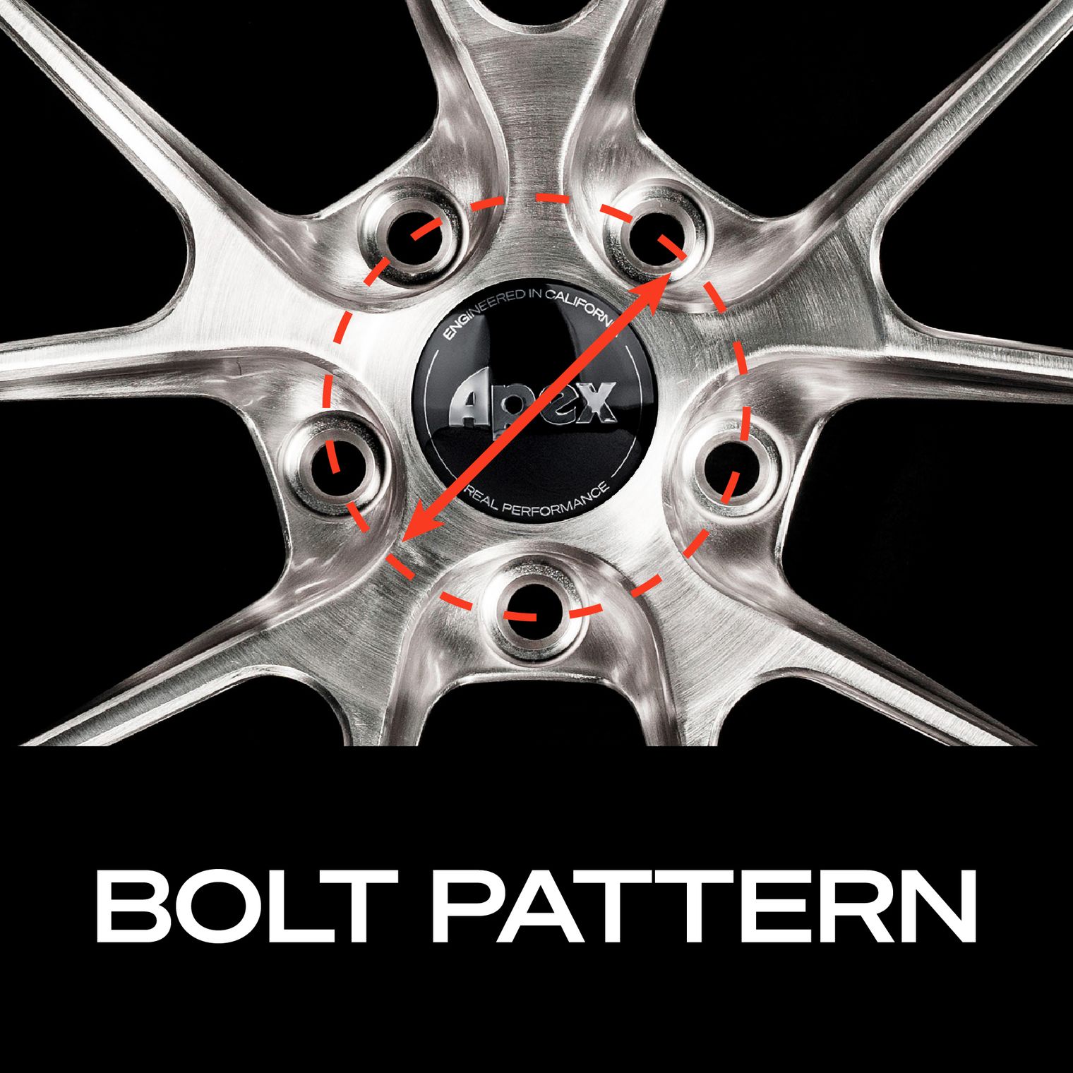 Bolt Pattern & Centerbore Guide: What They Are and How to Measure Them