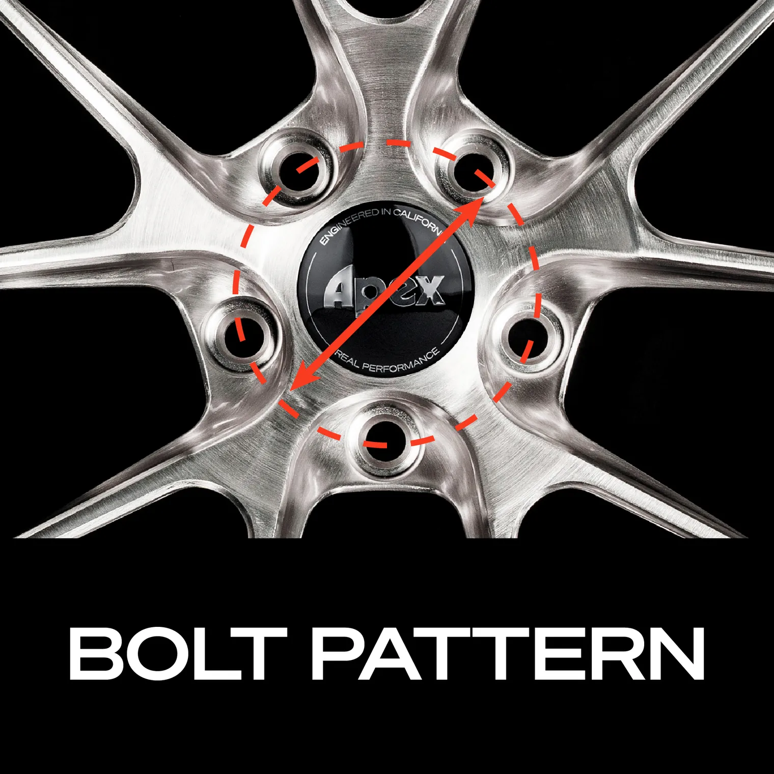Bolt Pattern & Centerbore Guide: What They Are and How to Measure Them