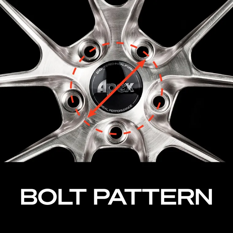 Bolt Pattern & Centerbore Guide: What They Are and How to Measure Them
