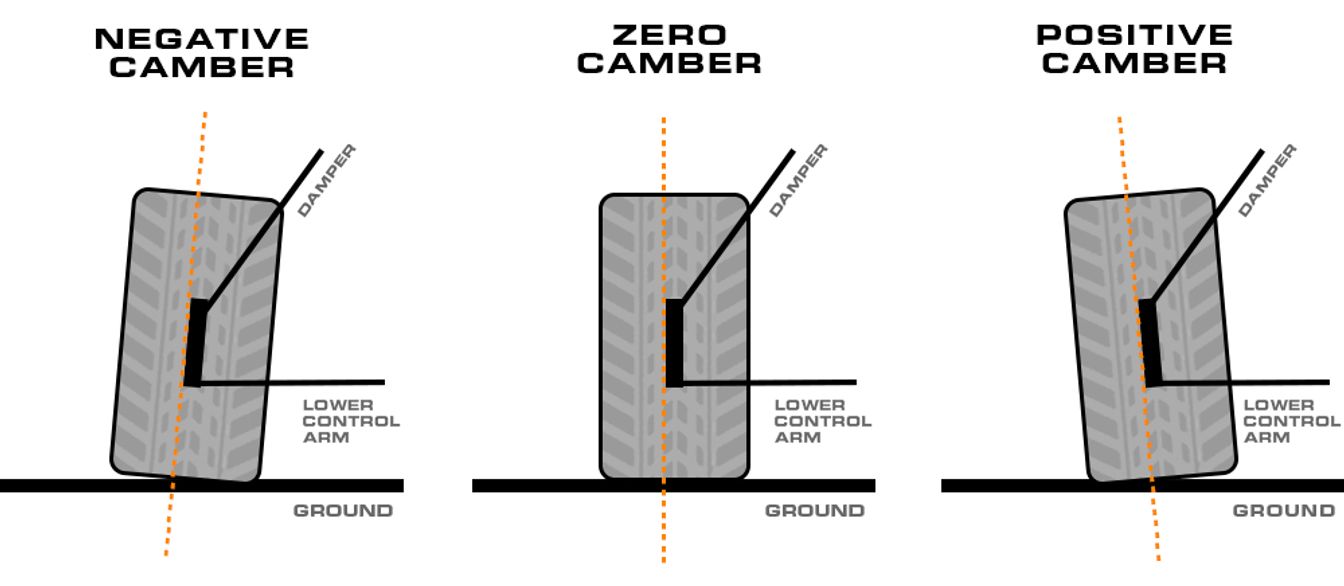 What is Negative Camber? Exploring the Positives of Negative Camber