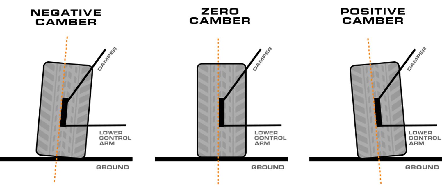 What is Negative Camber? Exploring the Positives of Negative Camber