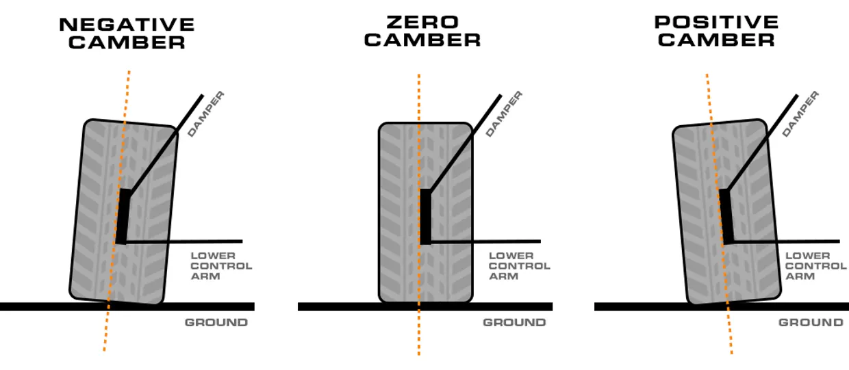 The Positives of Negative Camber