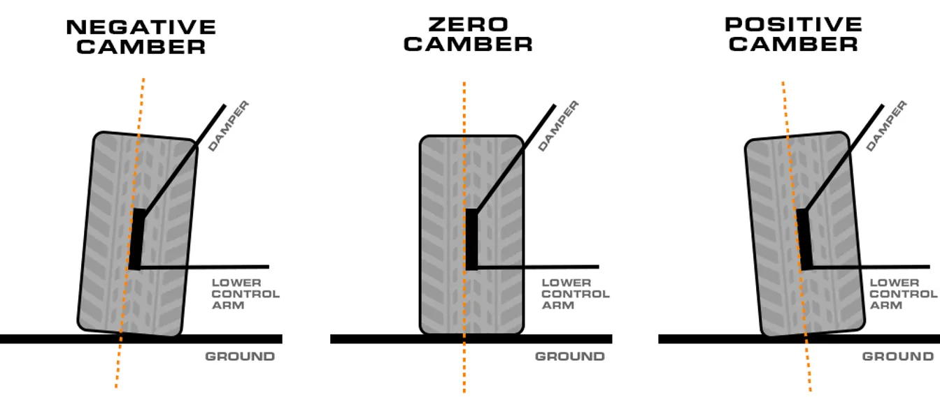 What is Negative Camber? Exploring the Positives of Negative Camber