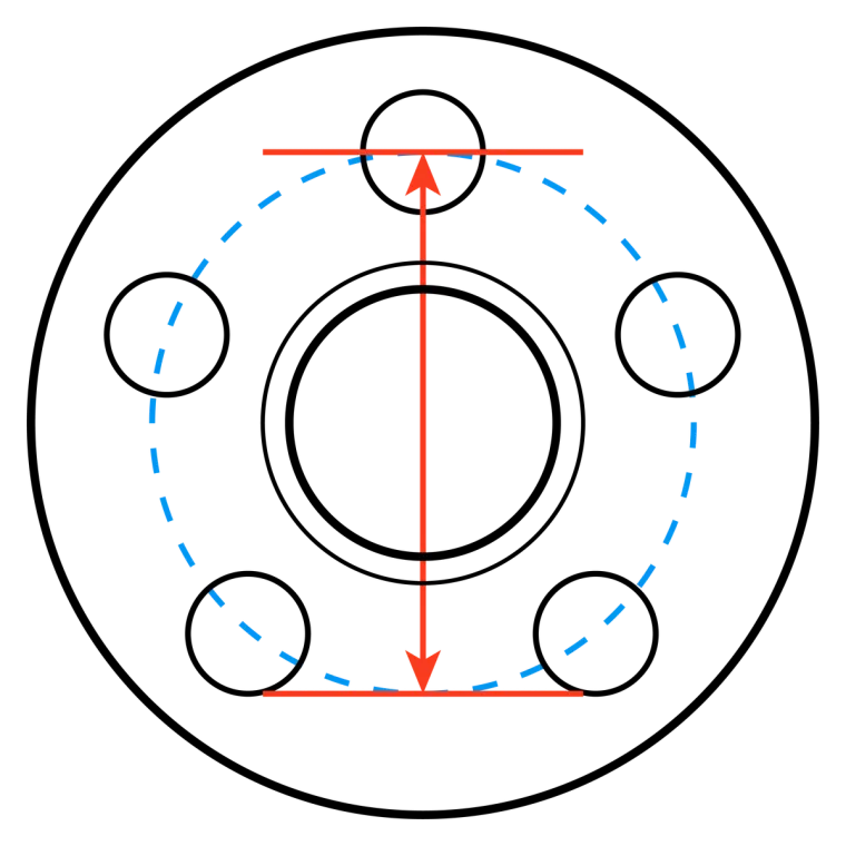 Bolt Pattern & Centerbore Guide: What They Are and How to Measure Them