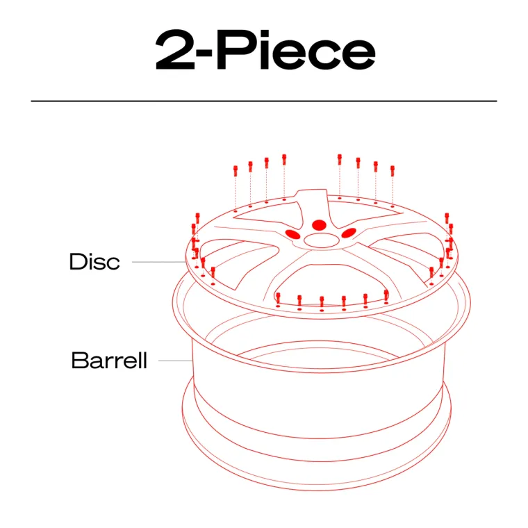 What Are 3-Piece Wheels? 3-Piece, 2-Piece, and 1-Piece Wheels Explained