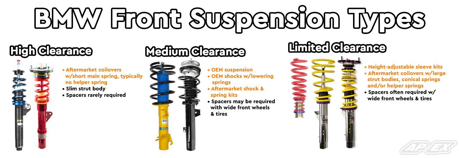 Tech Article: How BMW Suspension Upgrades Effect Wheel Fitment