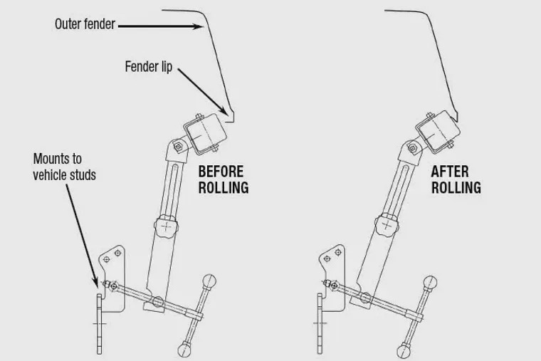 Tech Article: Will You Need Rolled Fenders?