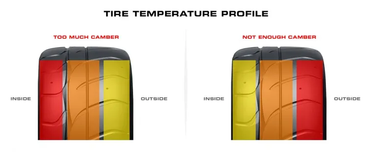 What is Negative Camber? Exploring the Positives of Negative Camber