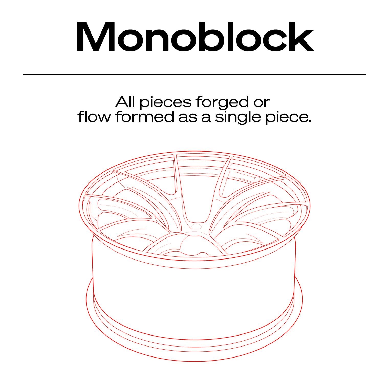 What Are 3-Piece Wheels? 3-Piece, 2-Piece, and 1-Piece Wheels Explained