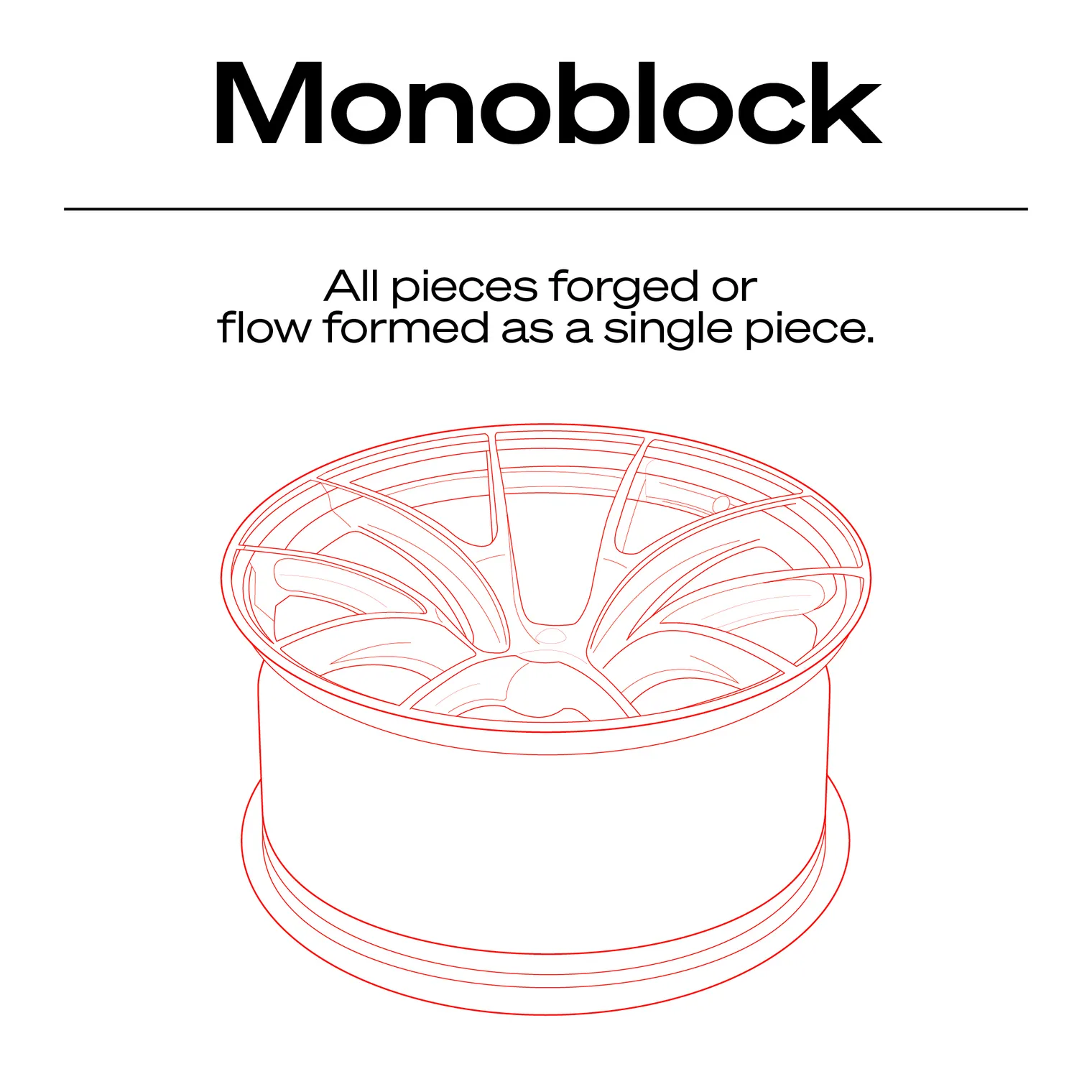 What Are 3-Piece Wheels? 3-Piece, 2-Piece, and 1-Piece Wheels Explained