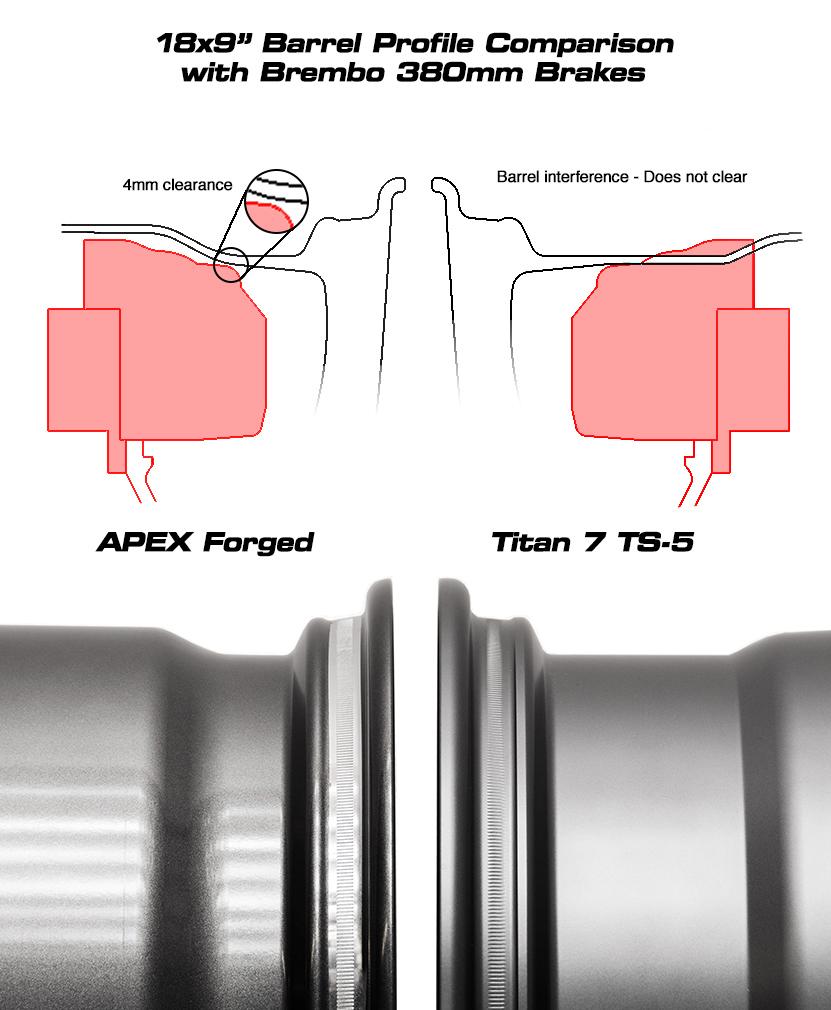 Why APEX Had to Create New Forging Dies to Clear Big Brakes