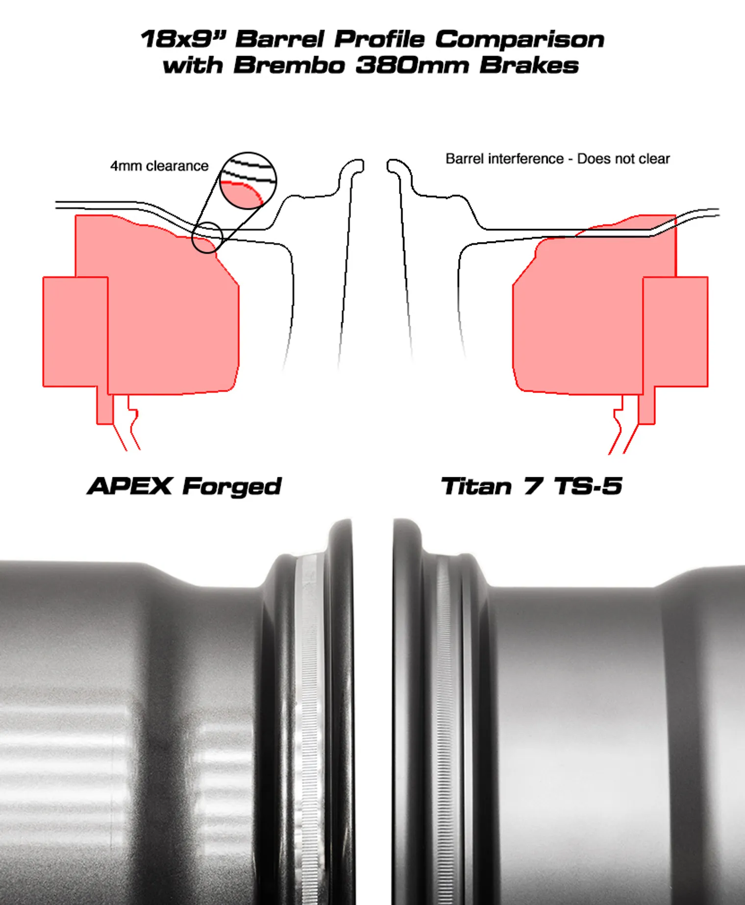 Why APEX Had to Create New Forging Dies to Clear Big Brakes
