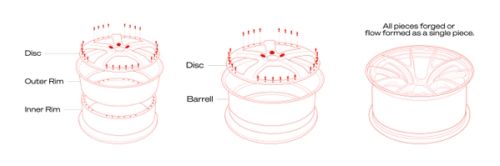 What Are 3-Piece Wheels? 3-Piece, 2-Piece, and 1-Piece Wheels Explained