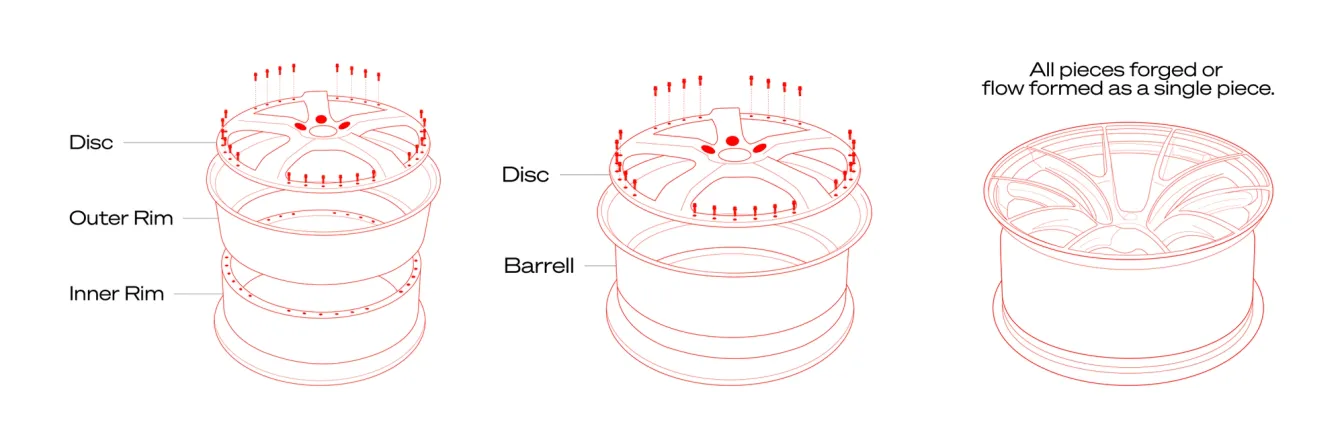 What Are 3-Piece Wheels? 3-Piece, 2-Piece, and 1-Piece Wheels Explained