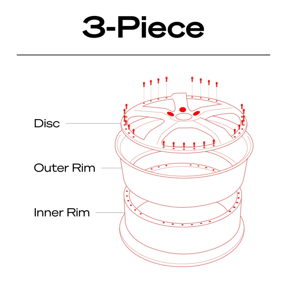 What Are 3-Piece Wheels? 3-Piece, 2-Piece, and 1-Piece Wheels Explained
