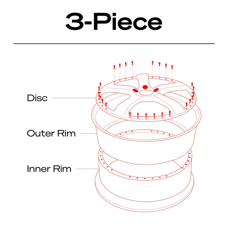 What Are 3-Piece Wheels? 3-Piece, 2-Piece, and 1-Piece Wheels Explained
