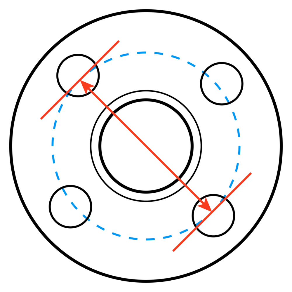 Bolt Pattern & Centerbore Guide: What They Are and How to Measure Them