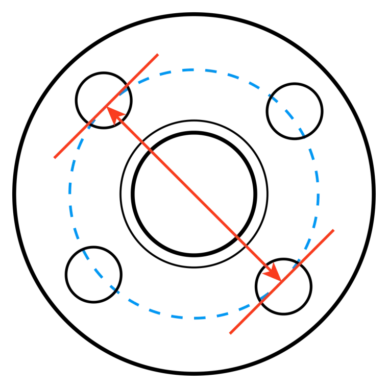 Bolt Pattern & Centerbore Guide: What They Are and How to Measure Them