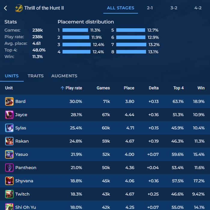 How to Review Your Own Replays to Improve Your Gameplay | Dignitas