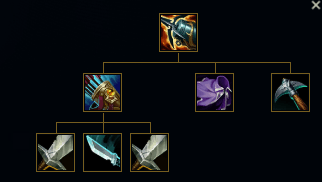 A Guide To Mythic Items and When to Build Each One | Dignitas