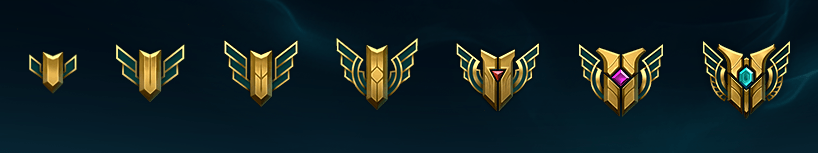 A Comprehensive Guide to Champion Mastery in League of Legends - Get S+ ...