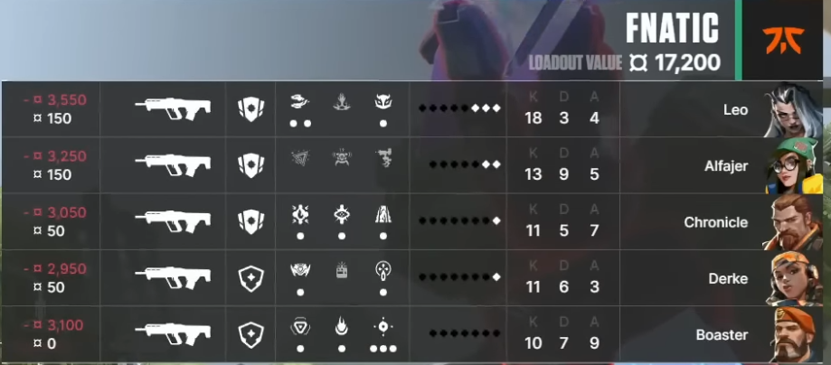 A Guide on What You Should Buy on the Second Round in Valorant | Dignitas