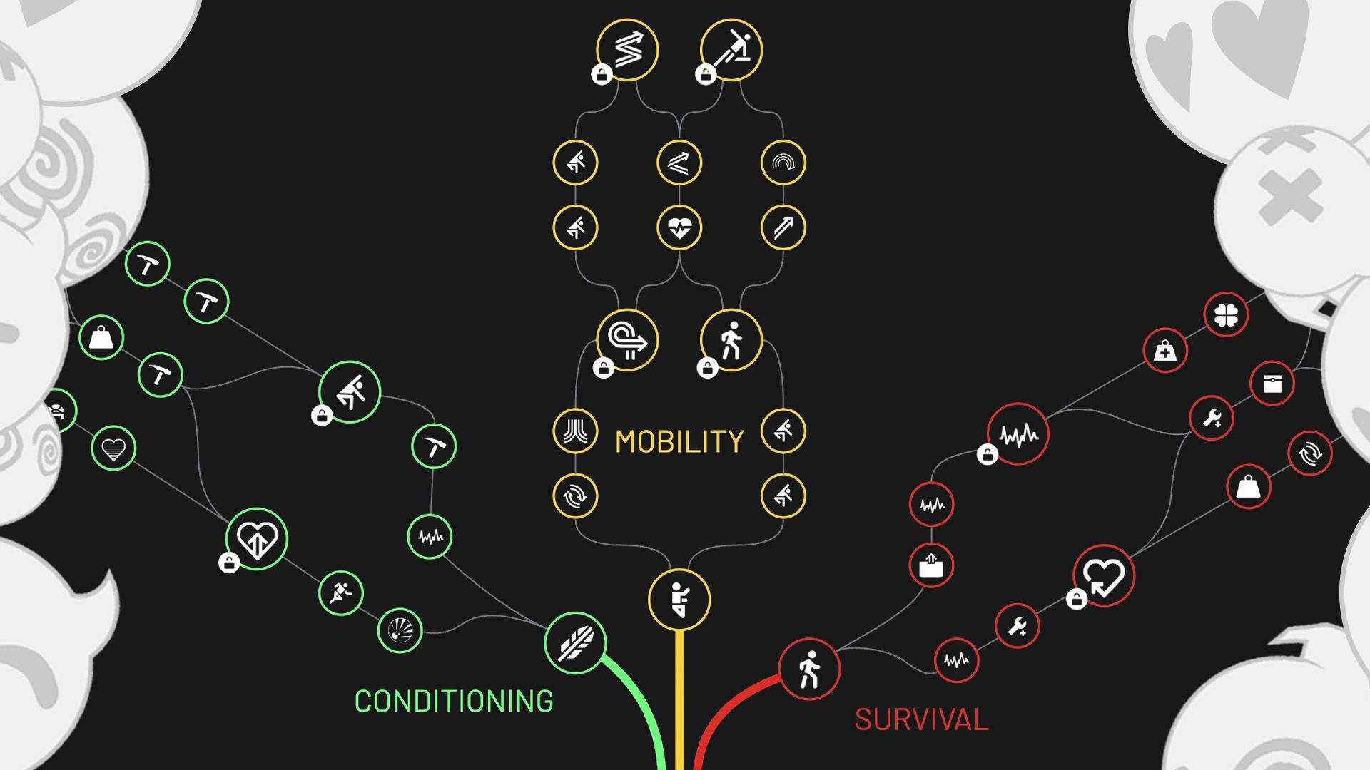 The Best Arc Raiders Skill Tree | Dignitas