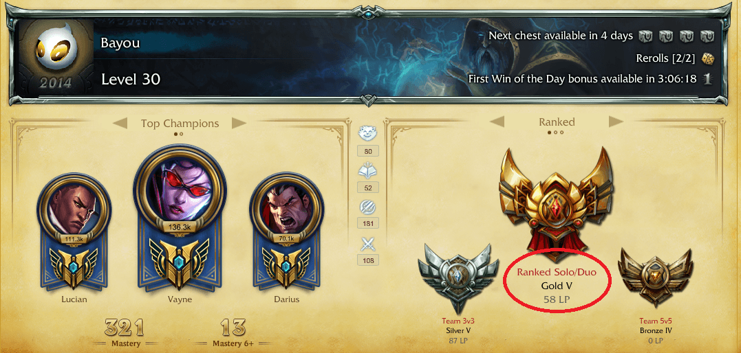 Understanding What Your Rating Means | Dignitas