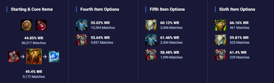 A guide to K’Sante, the Pride of Nazumah | Dignitas