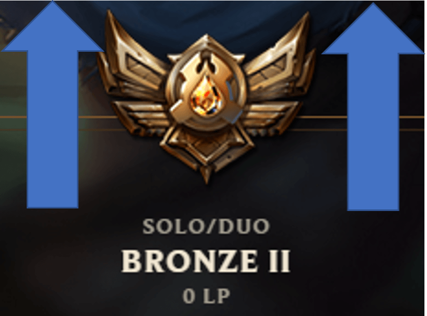 How to Prepare for Ranked Games | Dignitas