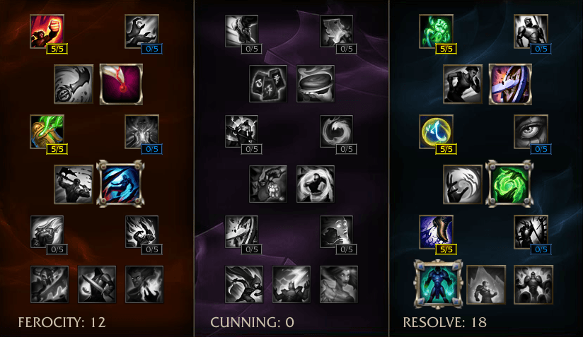 Three Essential Mastery Pages for Pre-Season Top Laners | Dignitas