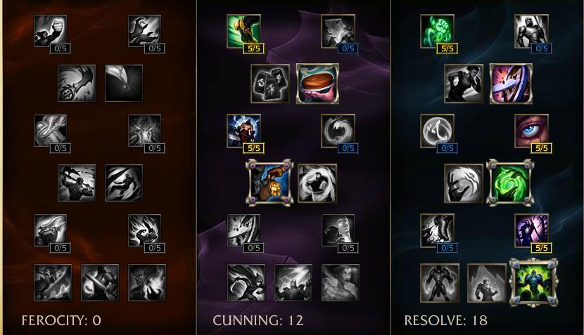Four Essential Mastery Pages For Pre-Season Supports | Dignitas