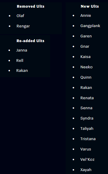An Ultimate Spellbook Summoner Spell Guide for League of Legends | Dignitas