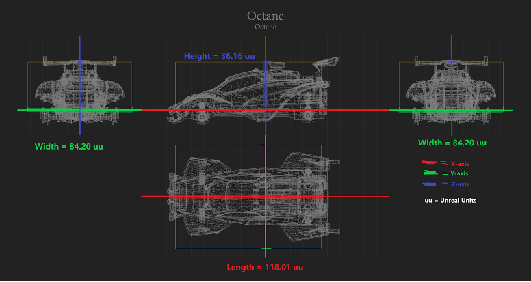 Finding The Best Car in Rocket League: Everything You Need To Know ...