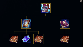 A Guide To Mythic Items and When to Build Each One | Dignitas