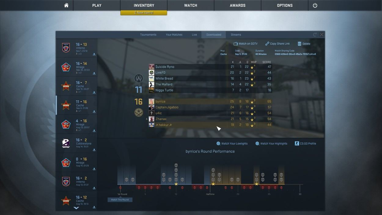 Defaults in CSGO: An Explanation | Dignitas