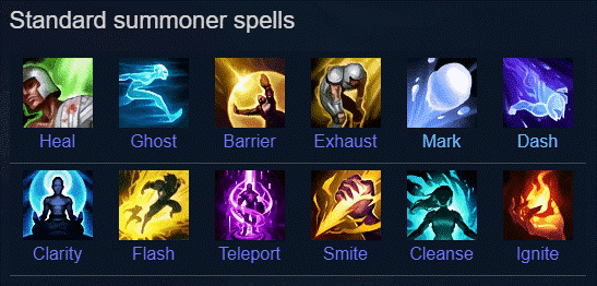 What You Need to Be a Great Bot Laner | Dignitas